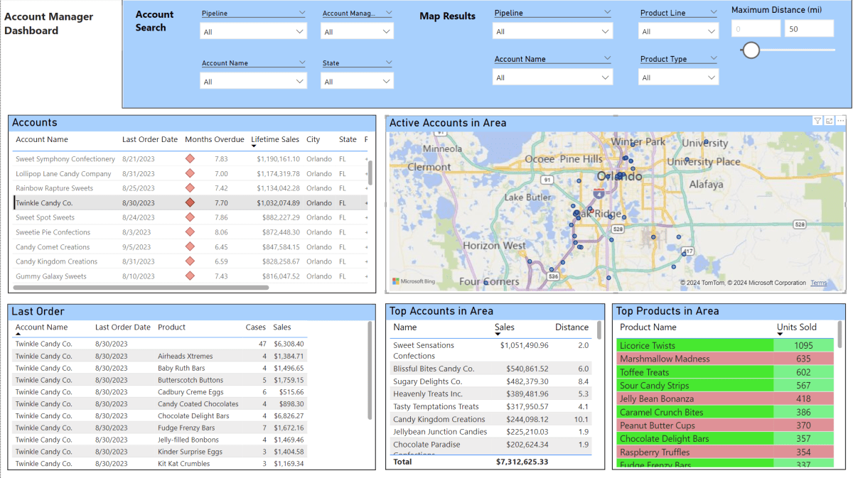 Empowering Sales with Power BI: Territory Management, Cross-Sell/Up ...